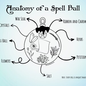 Full Moon Witches Spell Ball | Lunar Cycle | Witch Blessing | Release ...
