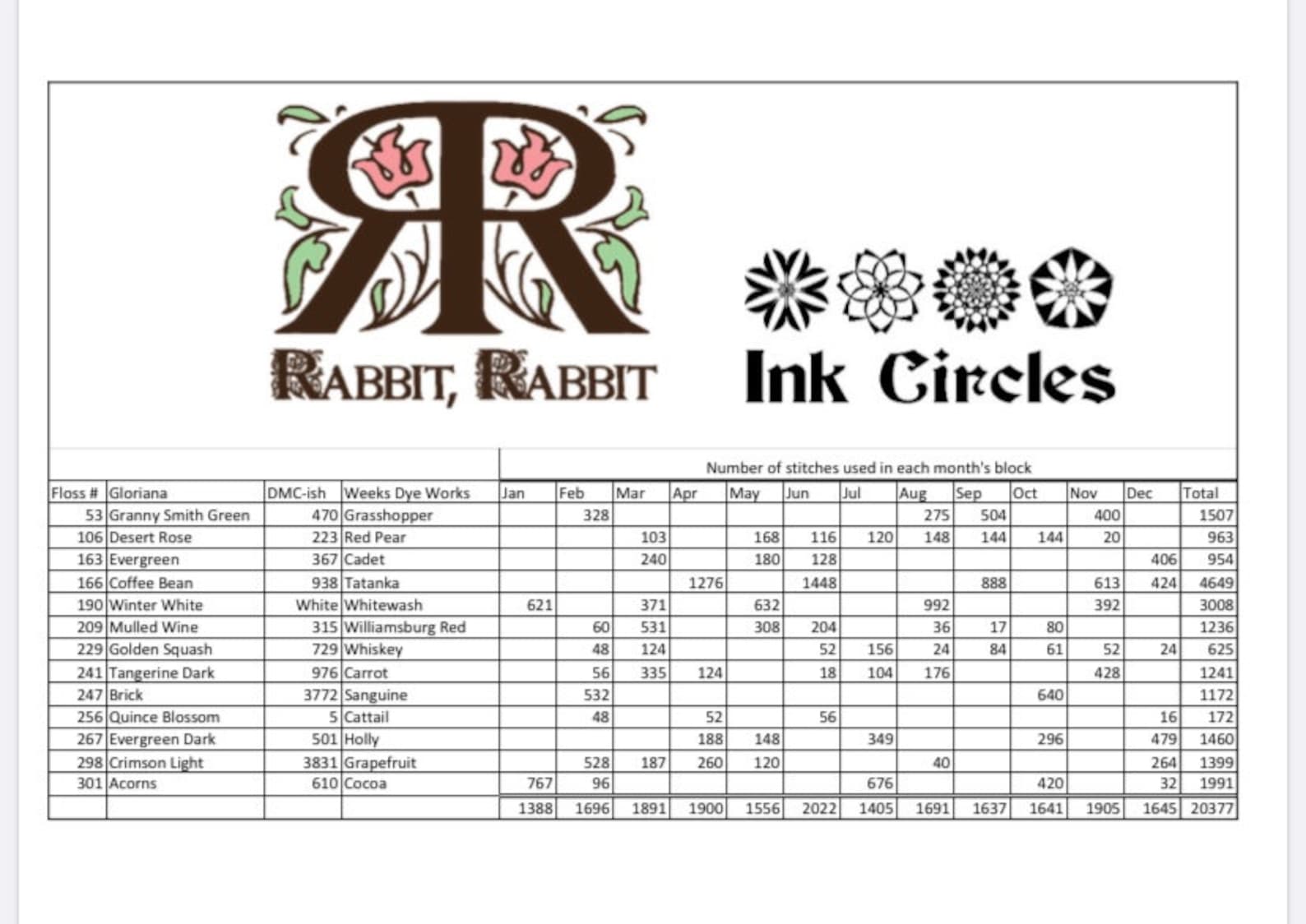 Rabbit Rabbit April Cross Stitch Chart by ink circles | Etsy