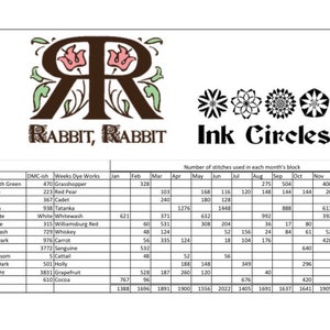 Rabbit Rabbit April Cross Stitch Chart by Ink Circles - Etsy