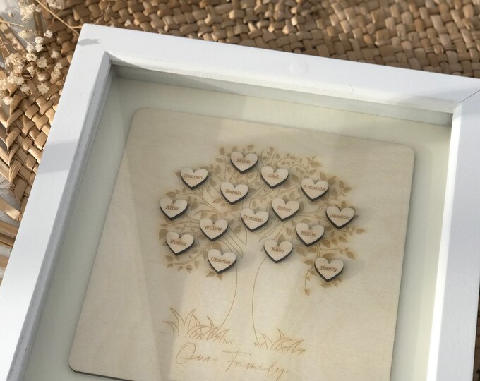 Family Tree Heads - Etsy Canada