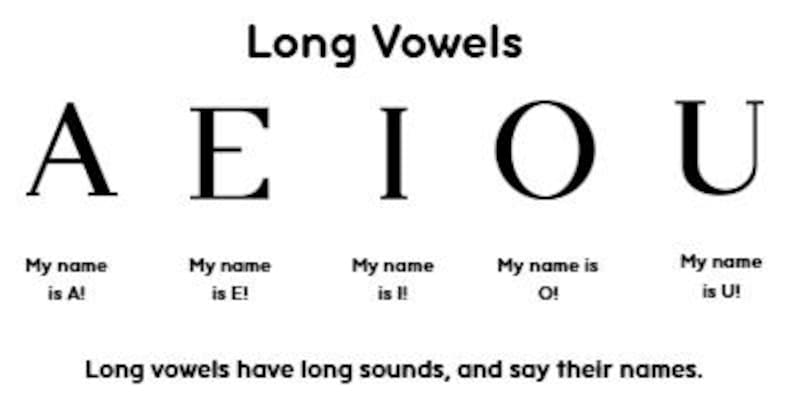 Vowel Sounds Learning Sheet Preschool Kindergarten Printable Homeschool ...