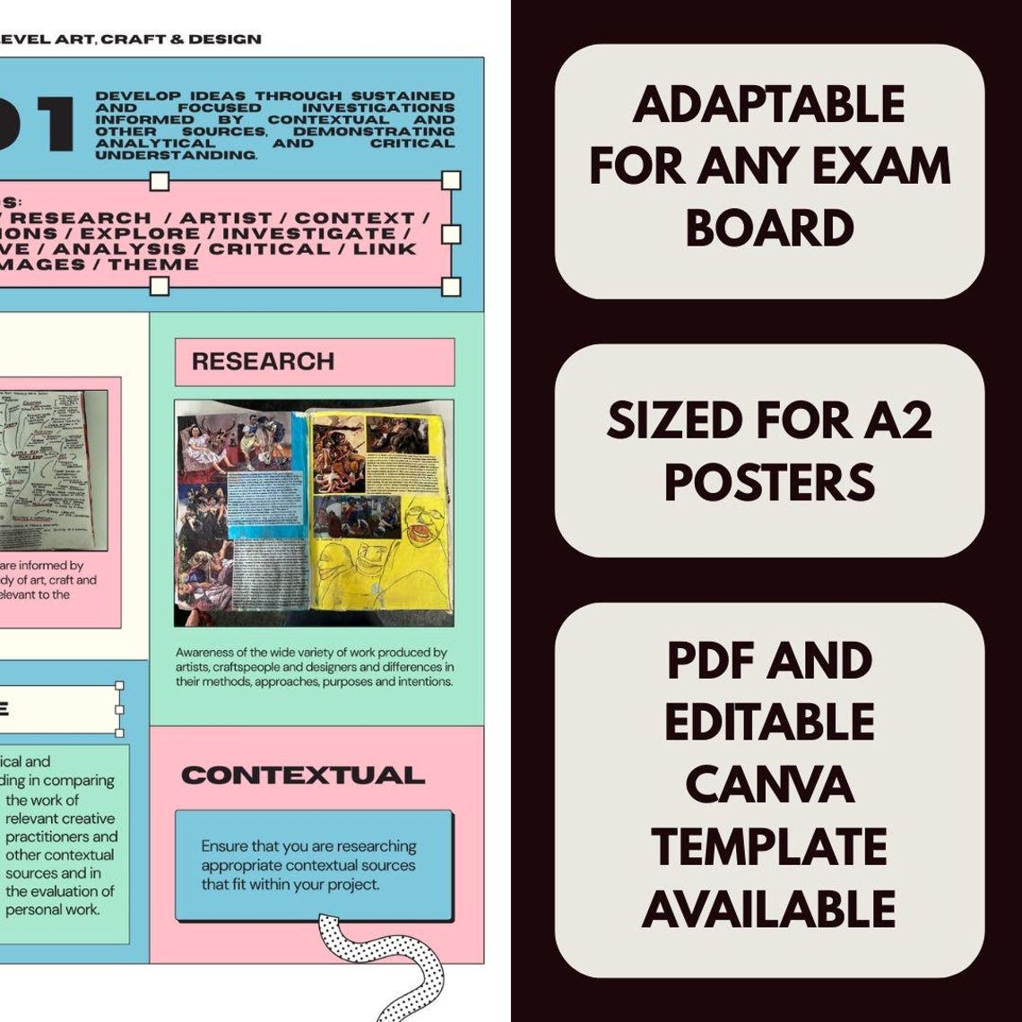 A Level Art Assessment Objective Posters – Printable PDF + Editable ...