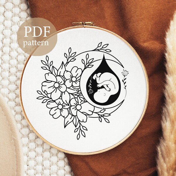 Embroidery Anatomy - Etsy