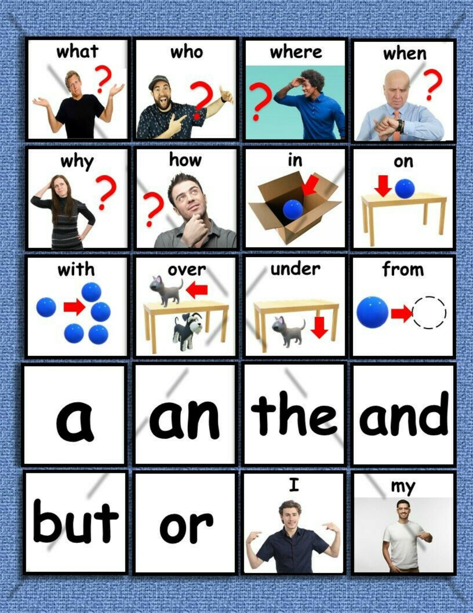 Visual Communication Cards Sentence Starters and Builders Autism ...