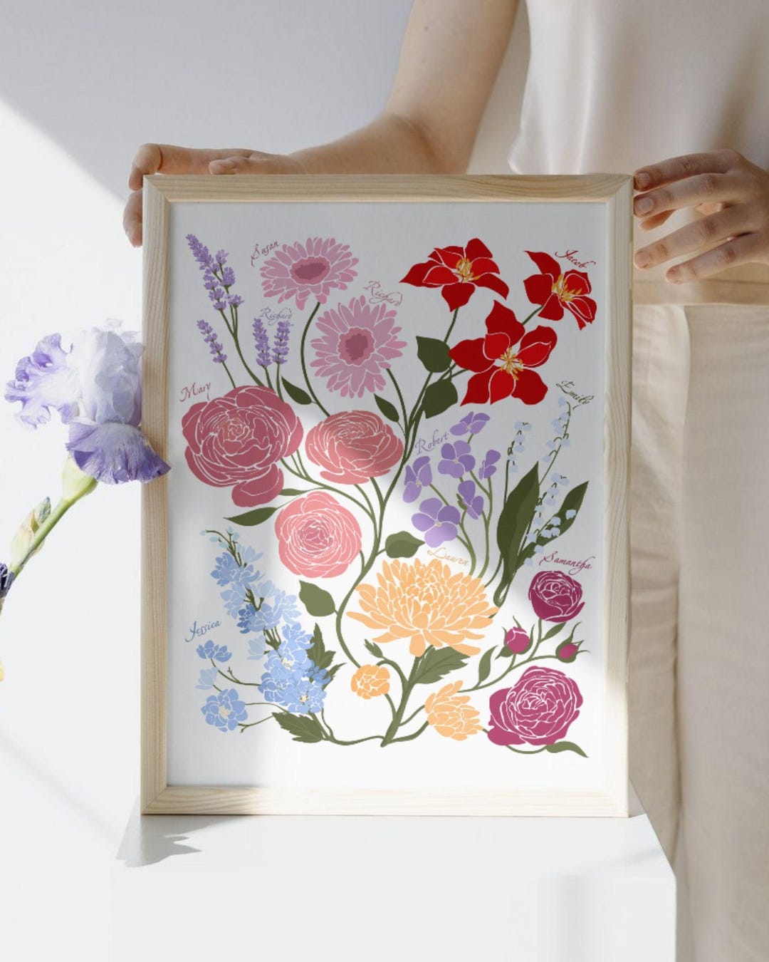 Mom’s Birth Flower Garden Print - Custom Family Floral Art ...