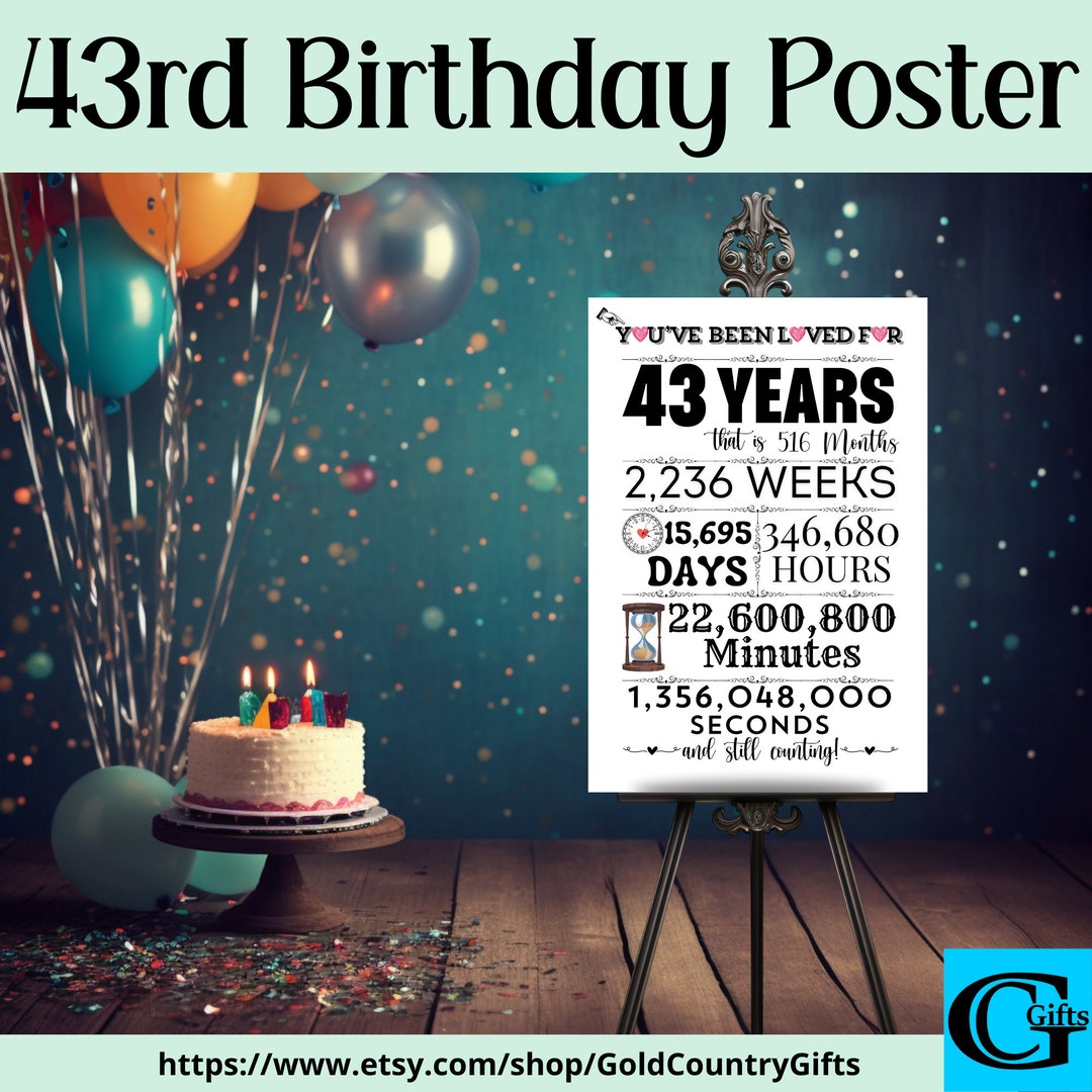 Printable 43rd Birthday Sign, You Have Been Loved for 43 Years ...