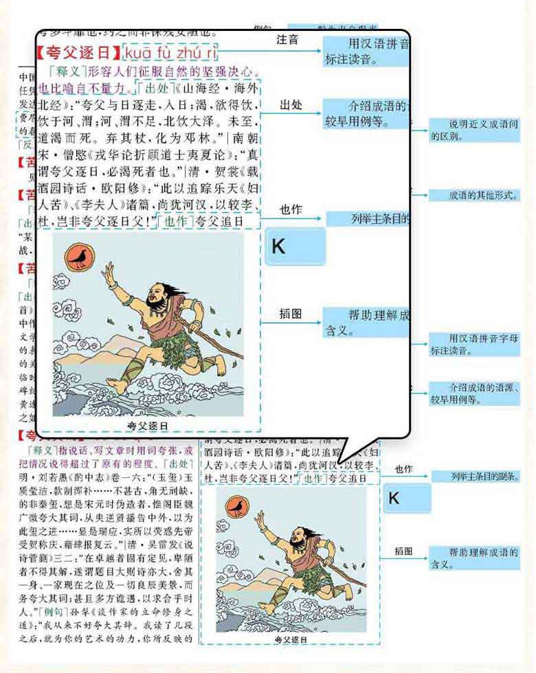 Modern Chinese Dictionary Idiom Dictionary latest edition | Etsy