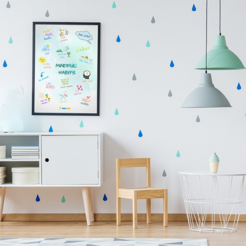 Mindful Habits Poster (PDF) - A Printable Mindfulness Poster to Help ...