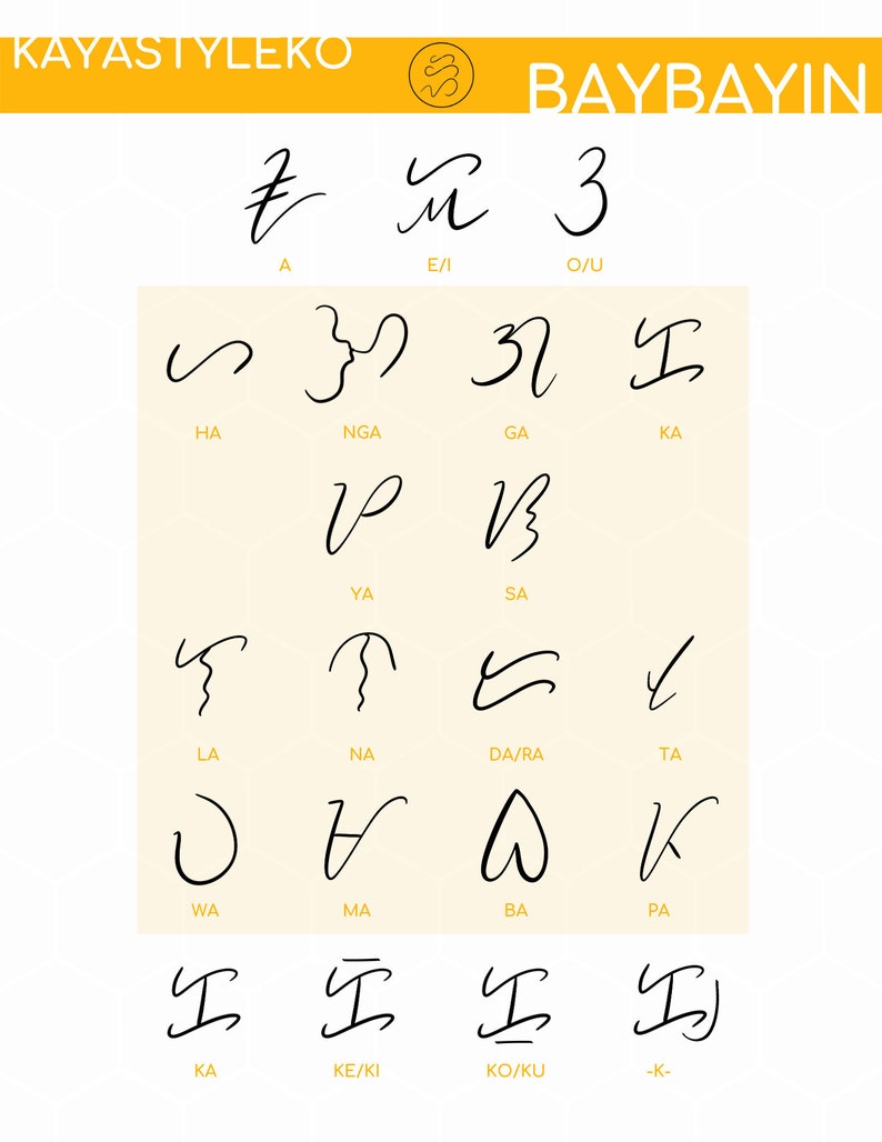 Baybayin Chart by Kaya Style Ko - Etsy