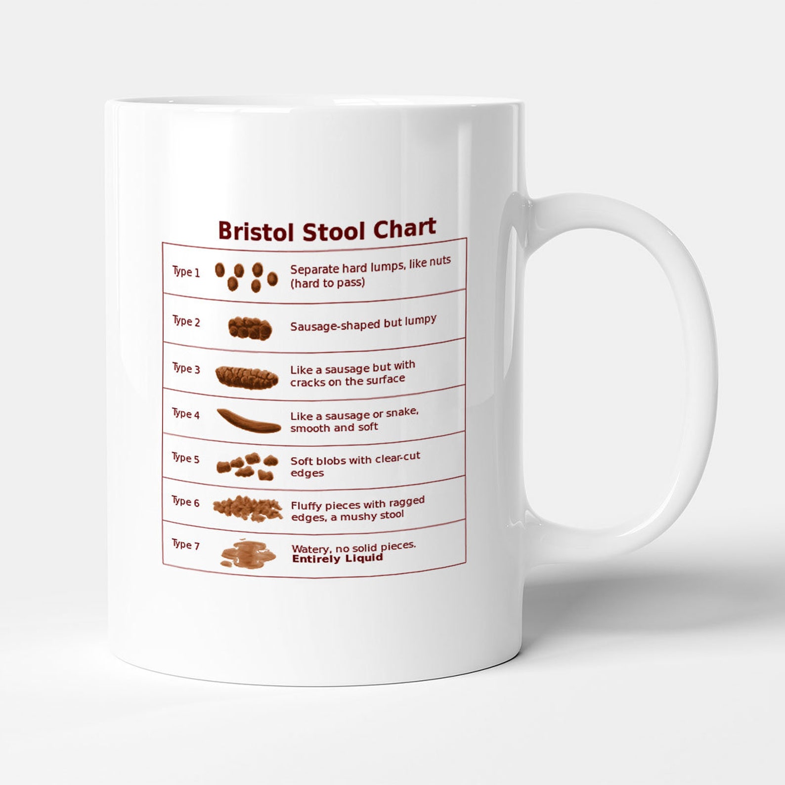 Bristol Stool Chart - Poo Scale Funny Nurse Gift Mug - Etsy UK