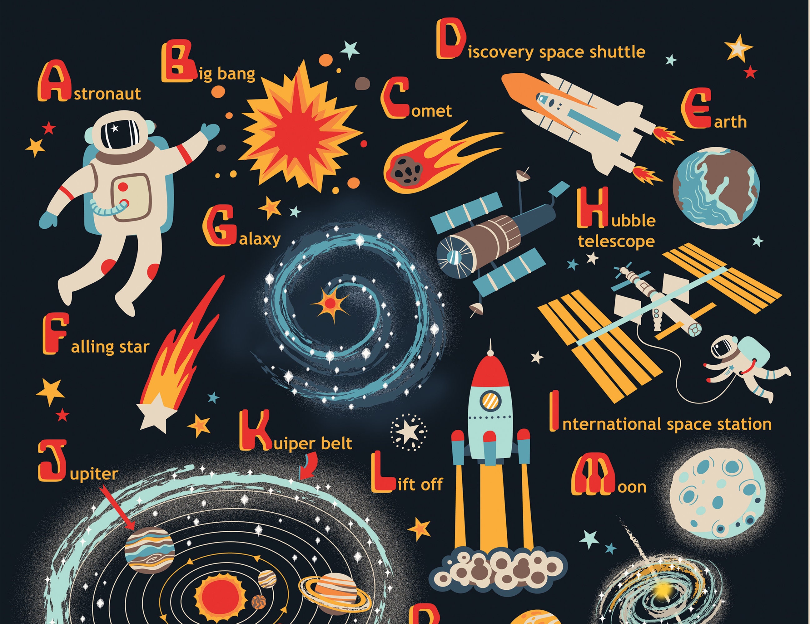 Space Alphabet Abc Poster Instant Download Kids Wall Art - Etsy UK