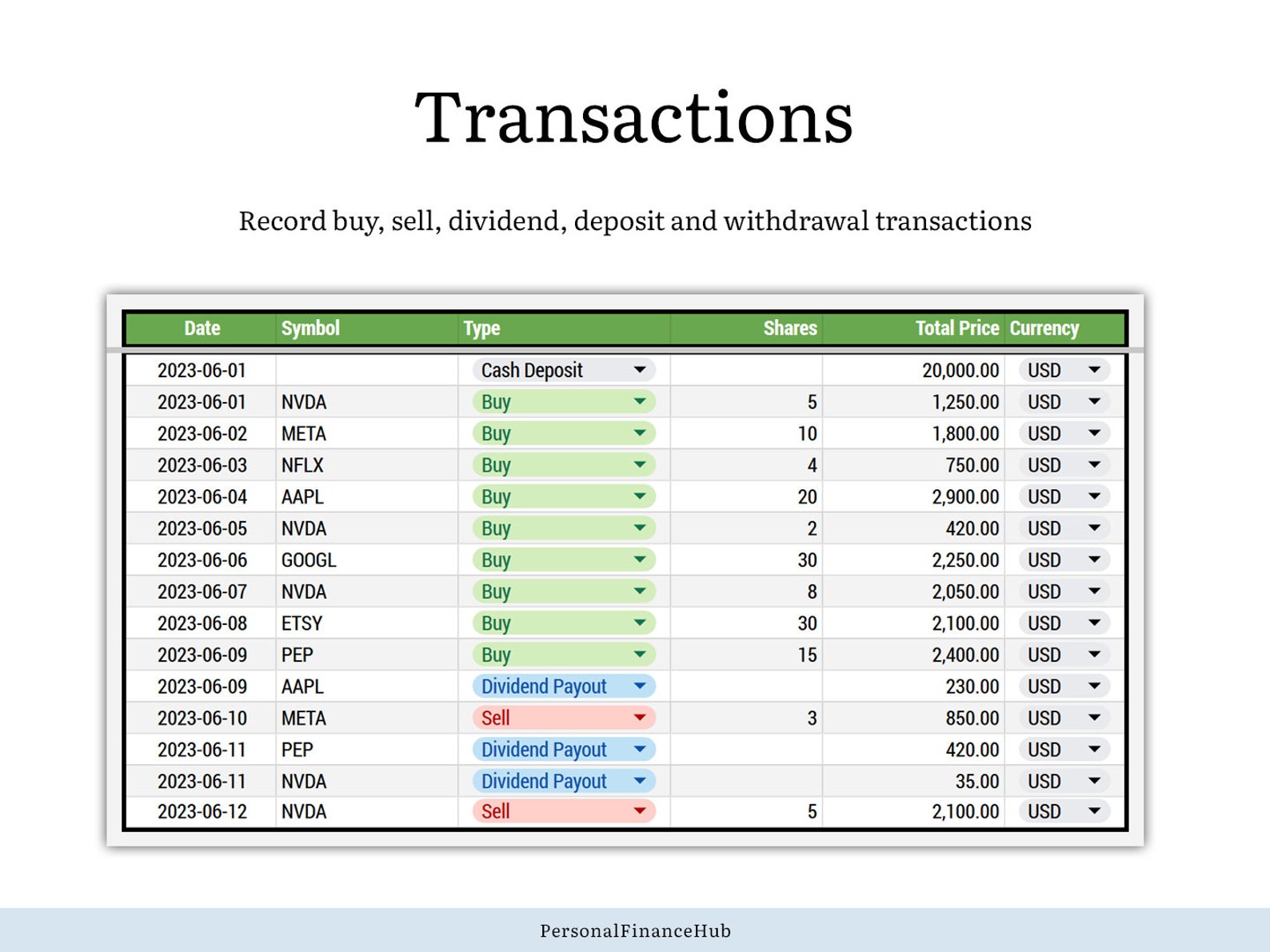 Stock Portfolio Investment Google Sheets Tracker Spreadsheet - Etsy