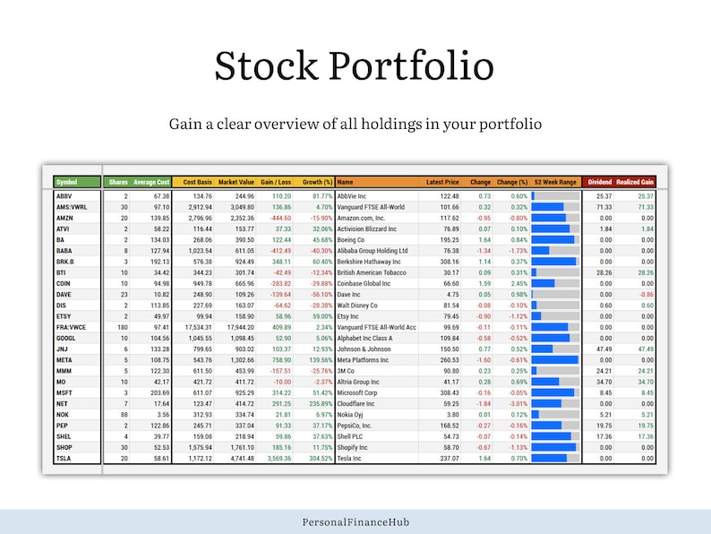 Stock Portfolio Investment Google Sheets Tracker Spreadsheet - Etsy