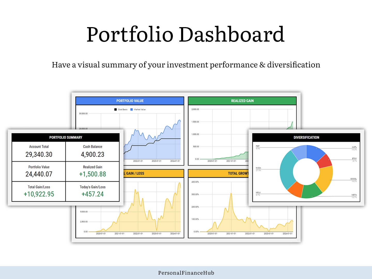 Stock Portfolio Investment Google Sheets Tracker Spreadsheet and ...