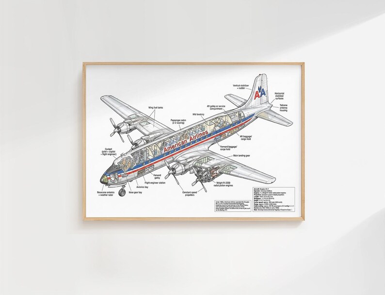 Vintage Airline of the Past Cutaway Posters, Isometric Aviation Prints ...