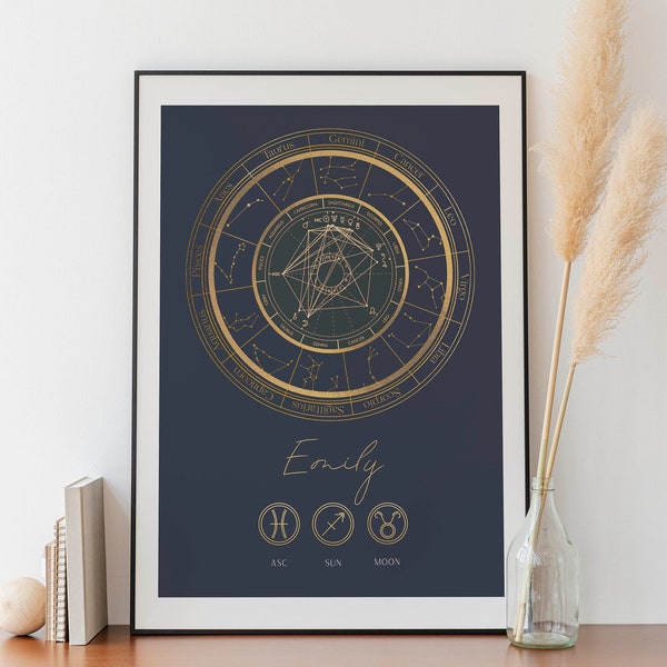 Birth Chart - Etsy
