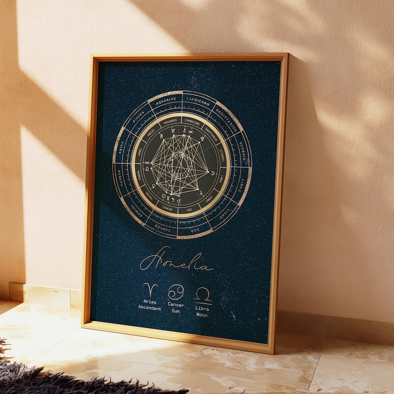 Personalised Birth Chart Print | Custom Astrology Gifts | Birth Chart ...
