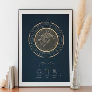 Custom Natal Chart Reading Custom Astrology Gifts Natal Chart Print Birth Chart Print Astrology ...