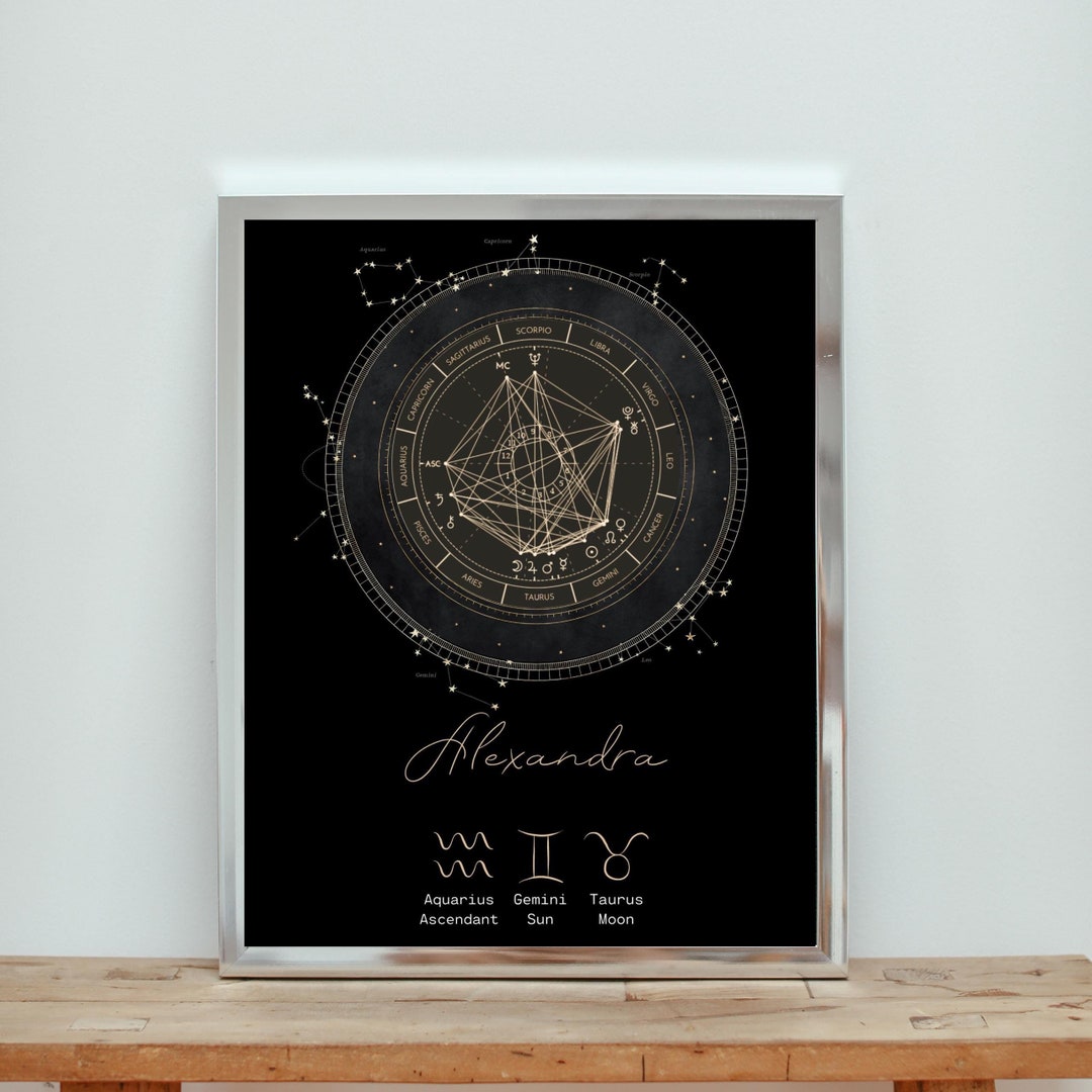 Custom Birth Chart Print Custom Astrology Gifts Natal Chart Print ...