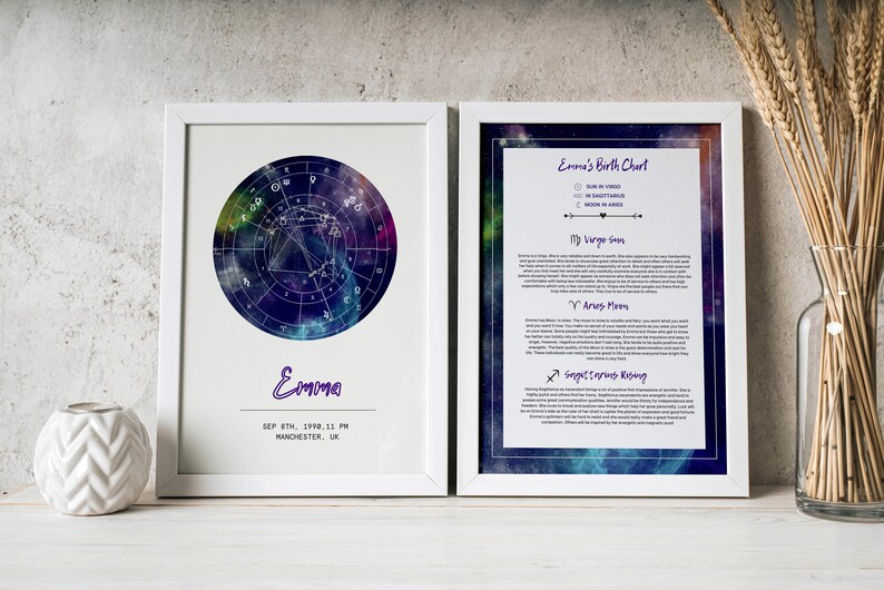 Custom Birth Chart Reading for New Baby Custom New Baby Gift - Etsy