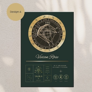Custom Birth Chart Print, Star Chart Printable, Natal Birth Chart ...
