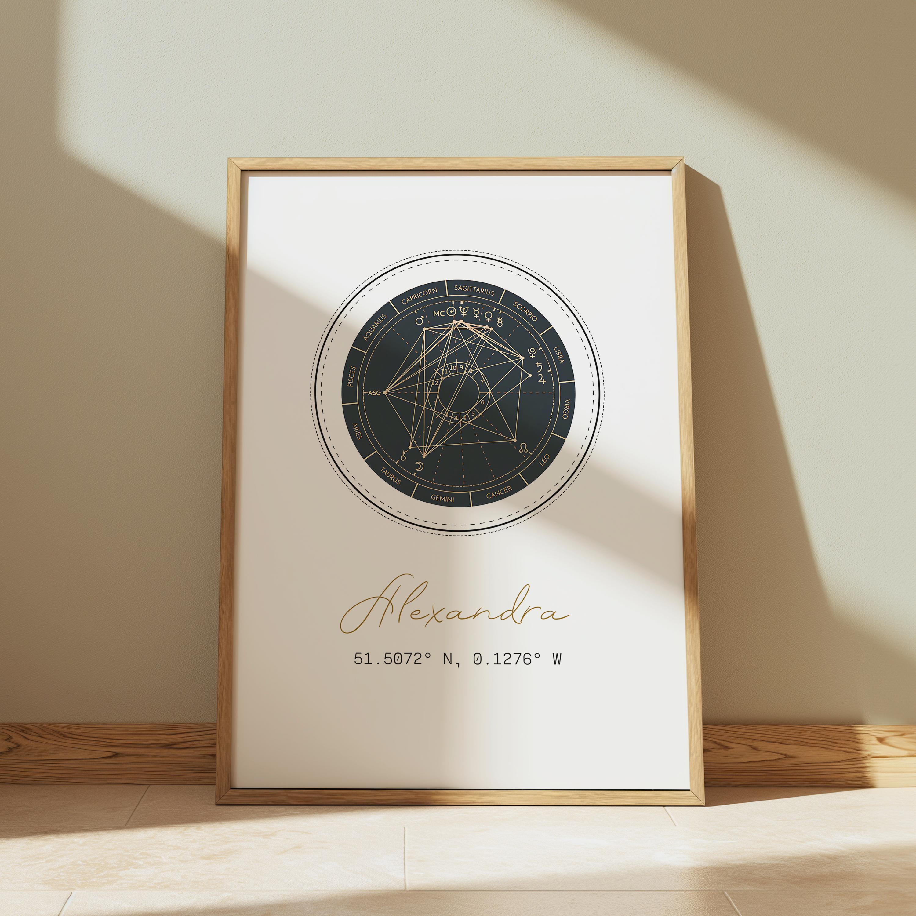 Custom Natal Chart Print | Birth Chart Print | Custom Astrology Gifts ...