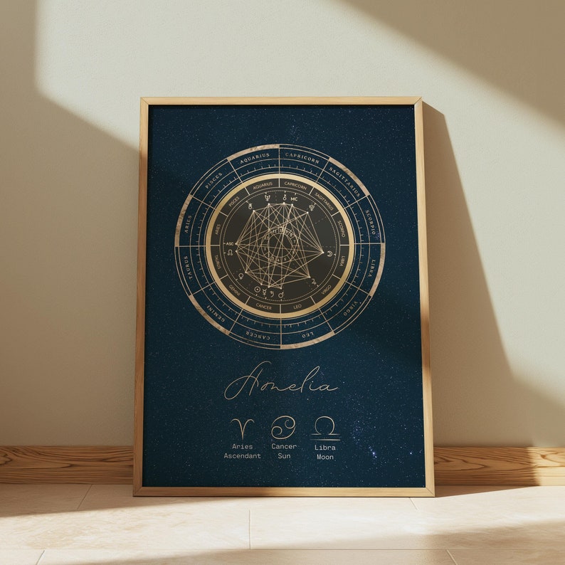 Personalised Birth Chart Print | Custom Astrology Gifts | Birth Chart ...