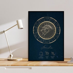 Custom Natal Chart Reading Custom Astrology Gifts Natal Chart Print Birth Chart Print Astrology ...
