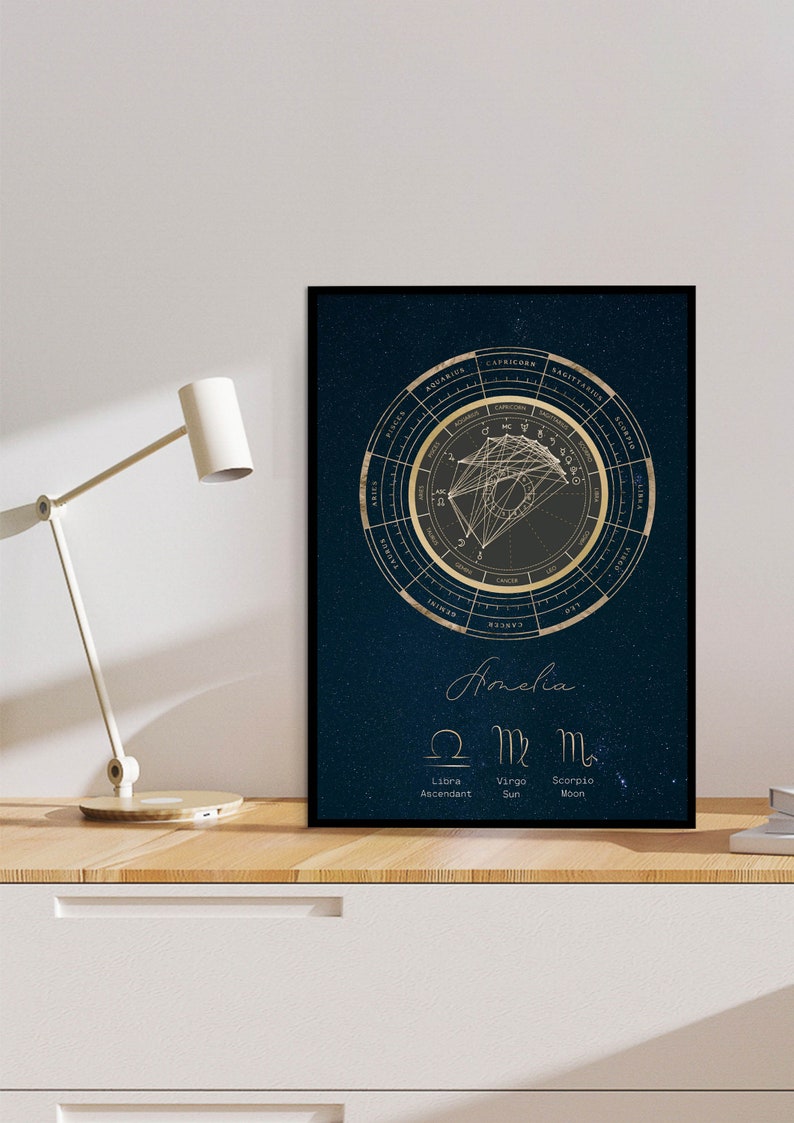 Custom Natal Chart Reading Custom Astrology Gifts Natal - Etsy