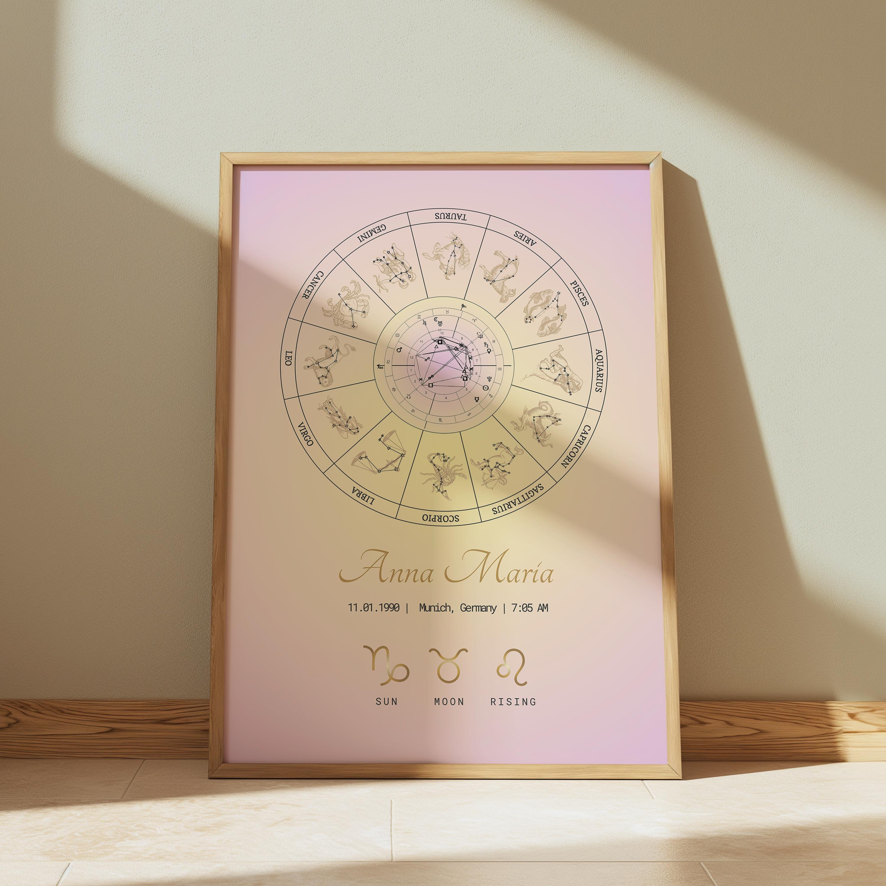 Gradient Custom Birth Chart Print | Custom Astrology Gifts | Natal ...