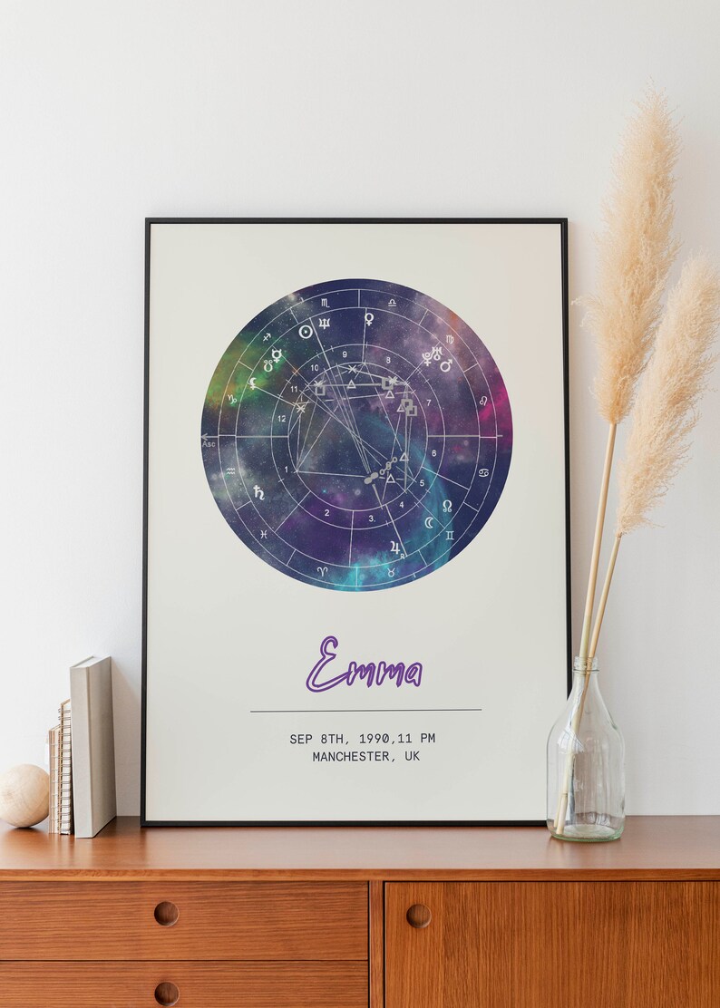 Custom Birth Chart Reading for New Baby Custom New Baby Gift - Etsy