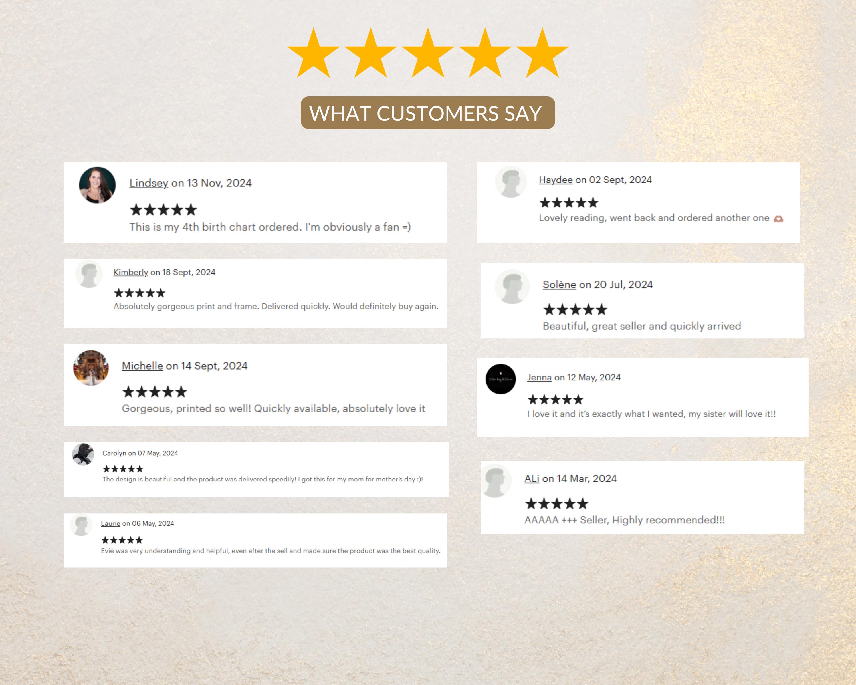 Gradient Custom Birth Chart Print | Custom Astrology Gifts | Natal ...