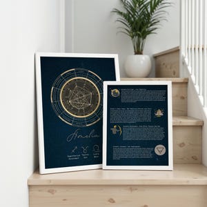 Custom Natal Chart Reading | Custom Astrology Gifts | Natal Chart Print ...
