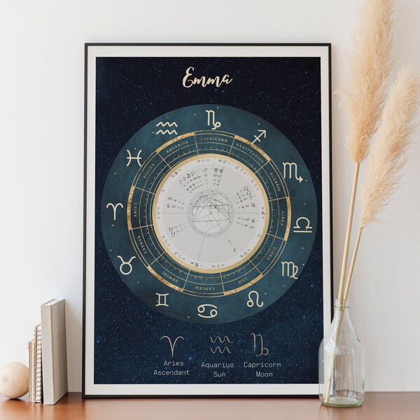 Natal Chart Print - Etsy