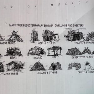 Indian Dwellings and Homes Map, the Conquest of Indian America - Etsy