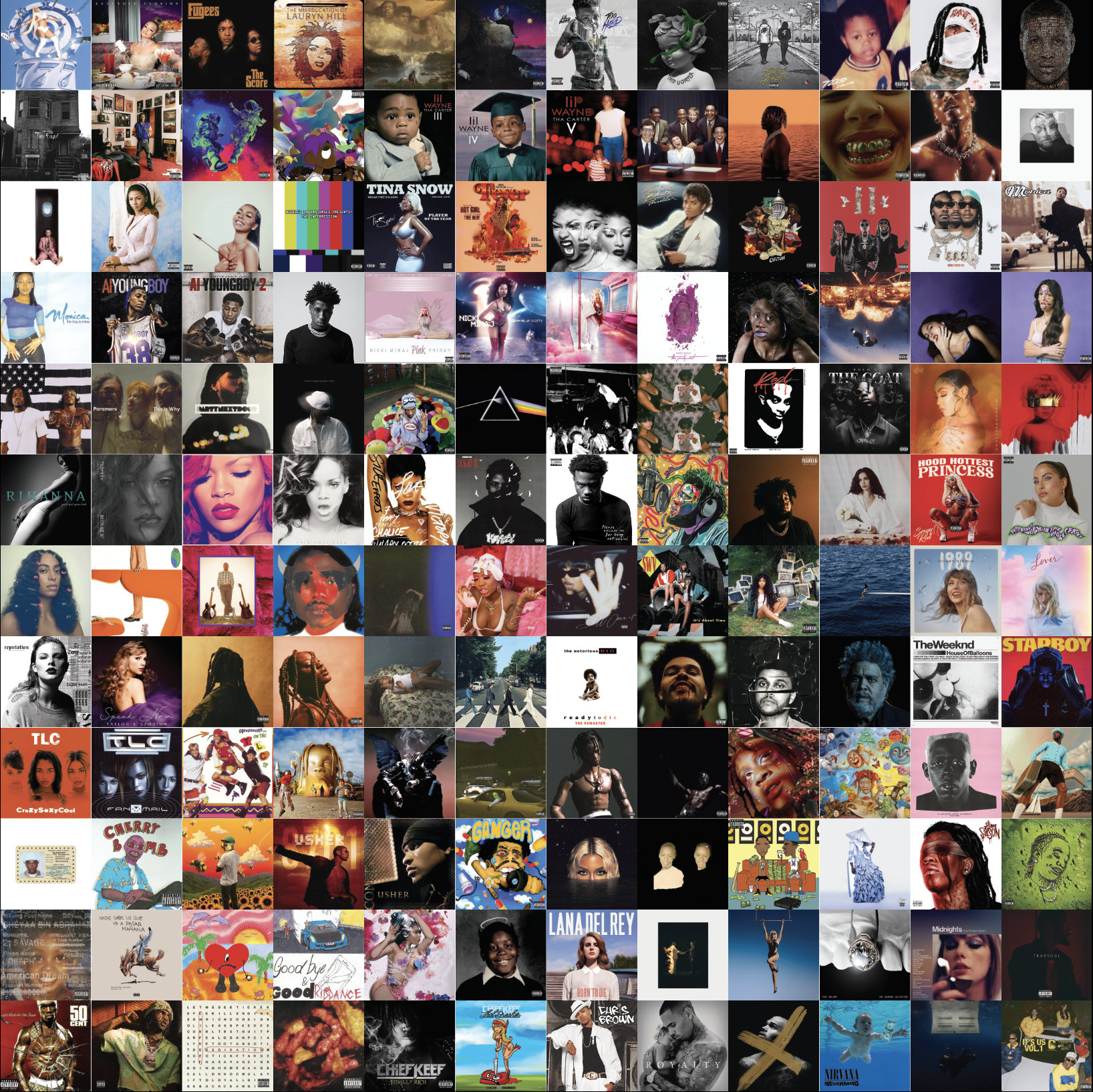 300 PCS, 12x12 Square Album Cover Posters Digital Download Minimalist ...