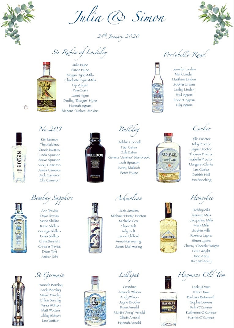 Gin Table Plan - Any Gin Bottle, Designed to Your Wedding Theme - Etsy UK