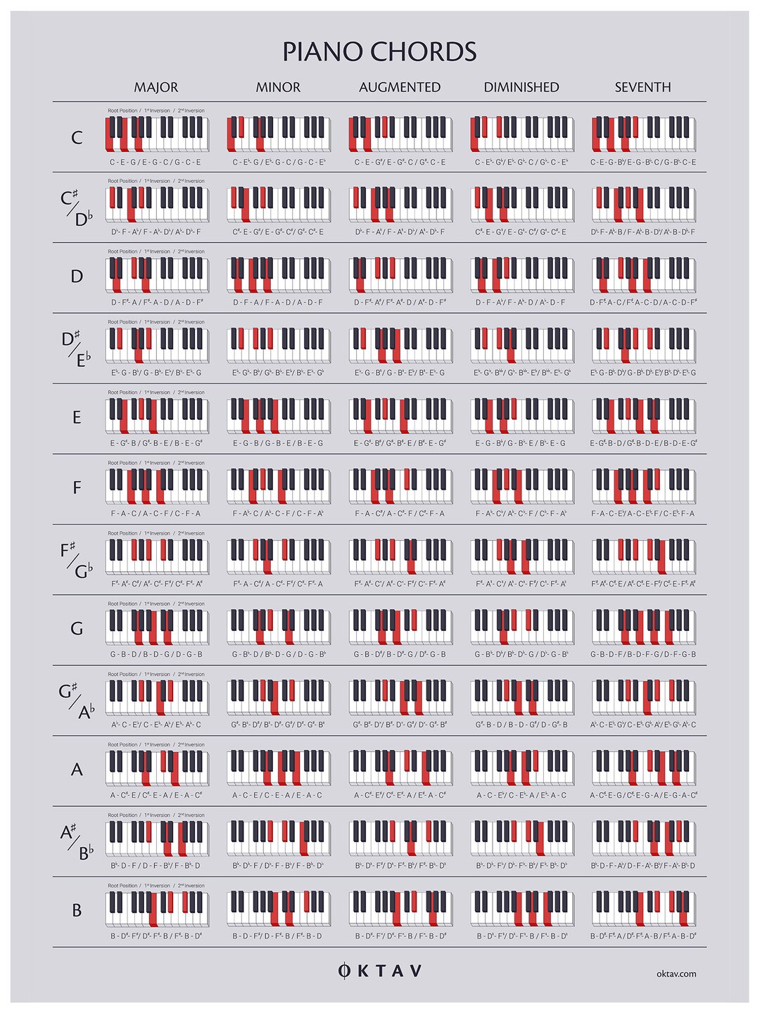 MUSIC Poster Piano Lesson / Training Chord Chart 18x24 Glossy Digital ...