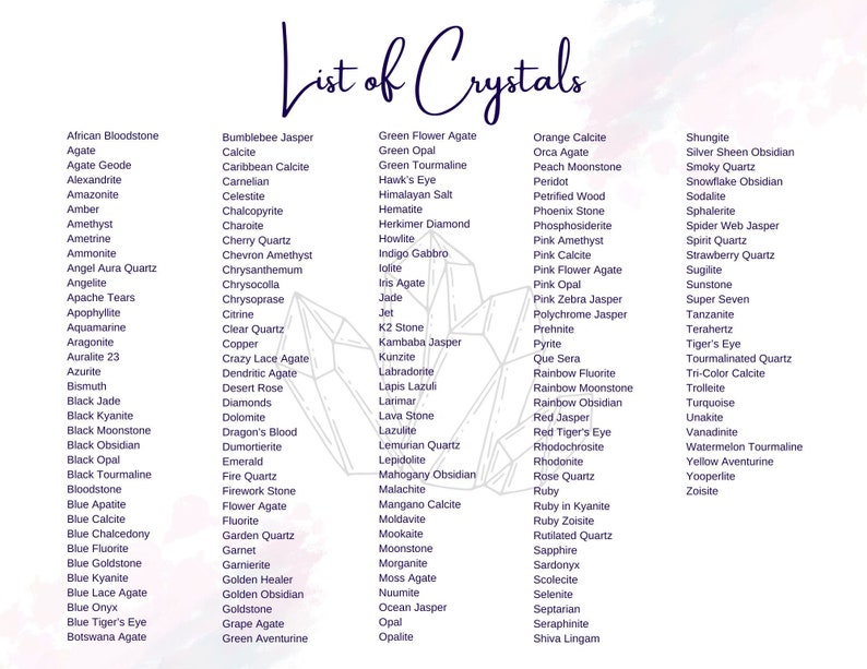 165 Editable Crystal Cards, Crystal Meaning Deck, Instant Download ...
