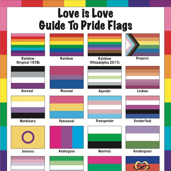Lgbtq Posters - Etsy
