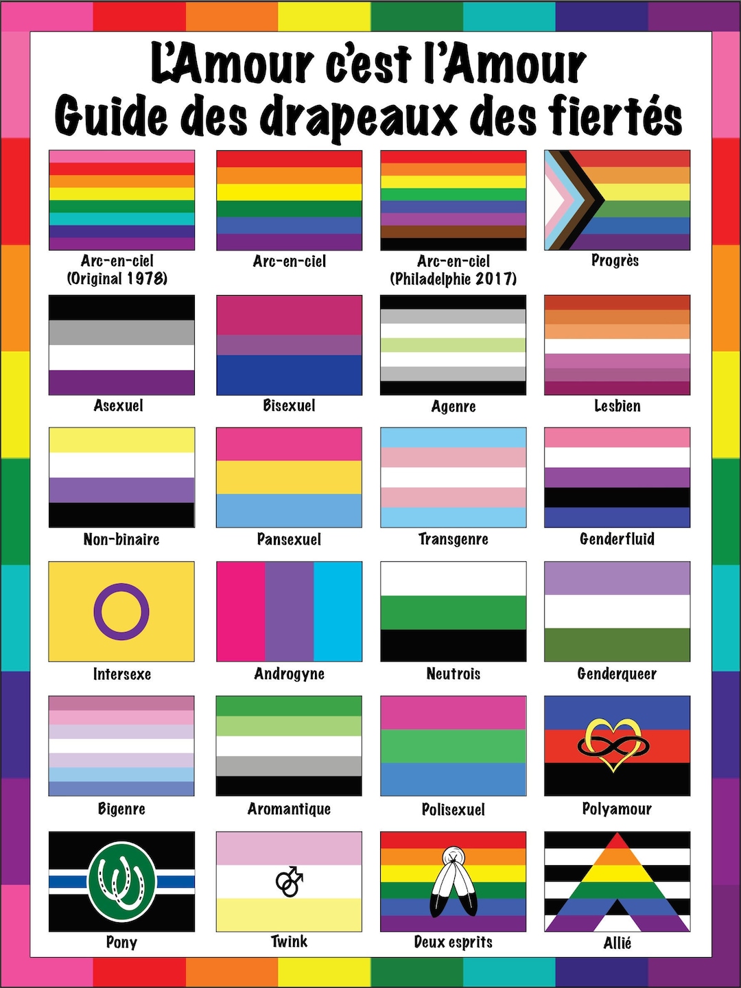 L'Amour c'est l'Amour, Guide des drapeaux de la fierté, drapeaux LGBTQ ...