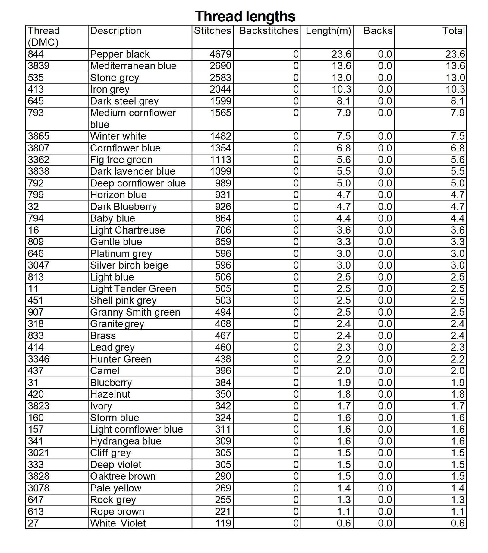 NANCY DREW Counted Cross Stitch PDF Pattern the Secret of the - Etsy Canada
