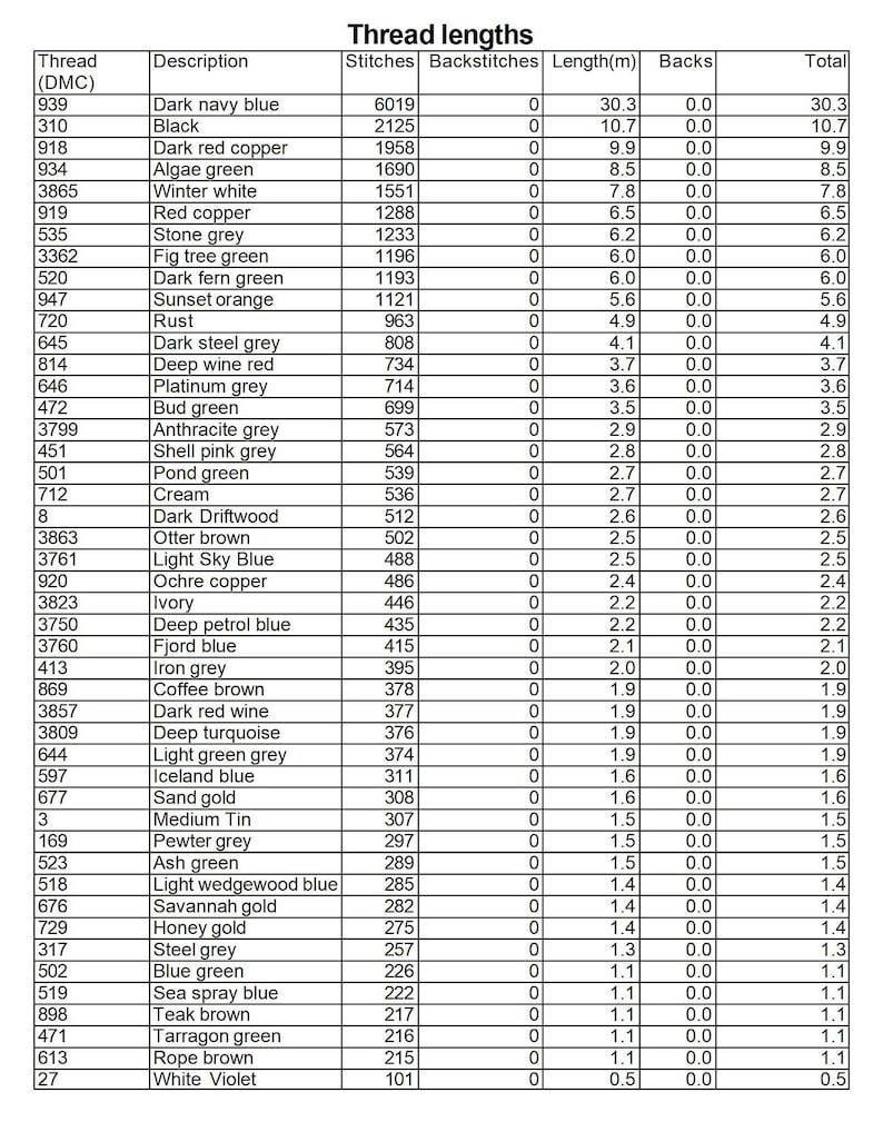 NANCY DREW Mystery Counted Cross Stitch PDF Pattern the - Etsy Canada