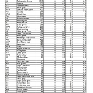 WATERCOLOR DRAGONFLY Counted Cross Stitch PDF Pattern - Etsy