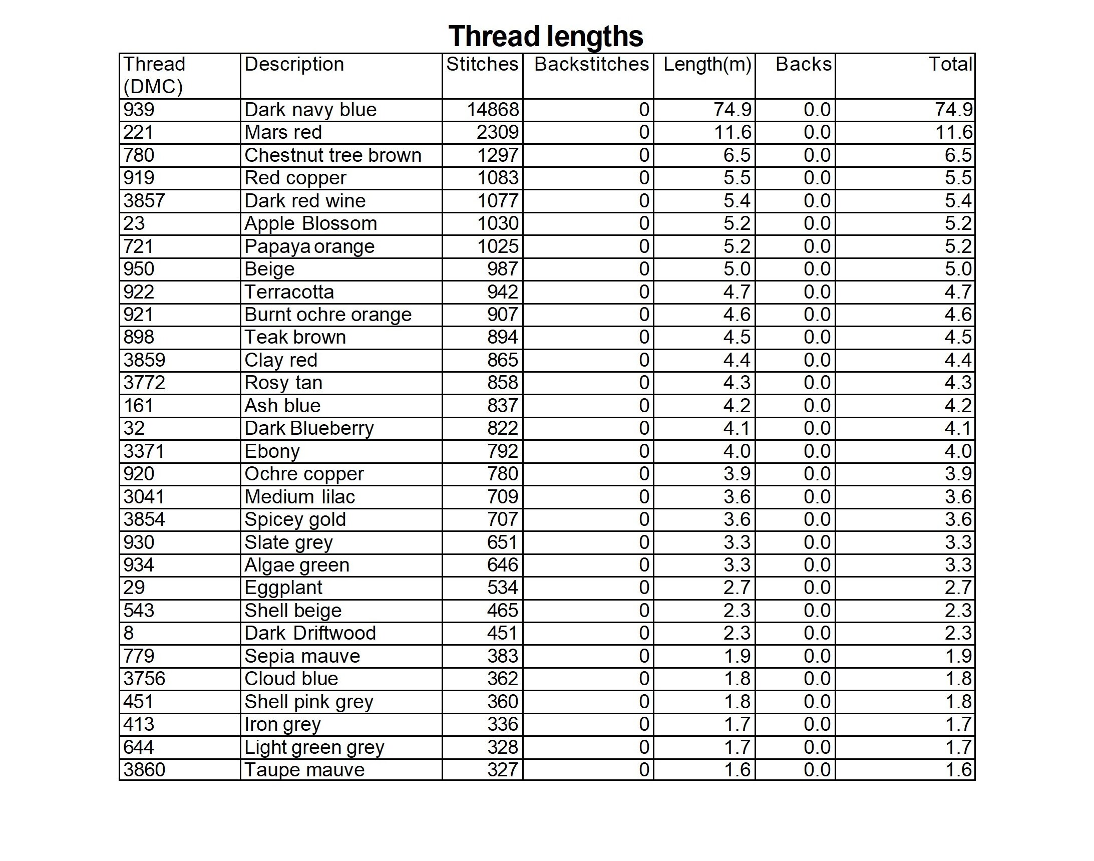 Stonehenge Counted Cross Stitch Pattern PDF Chart Eerie | Etsy