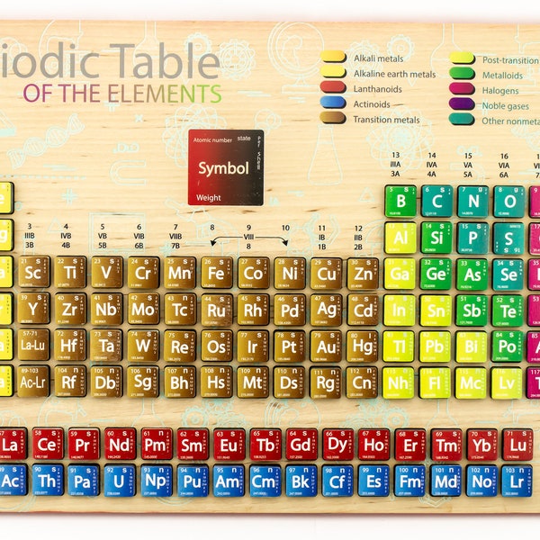 Periodic Table of Elements Toys - Etsy