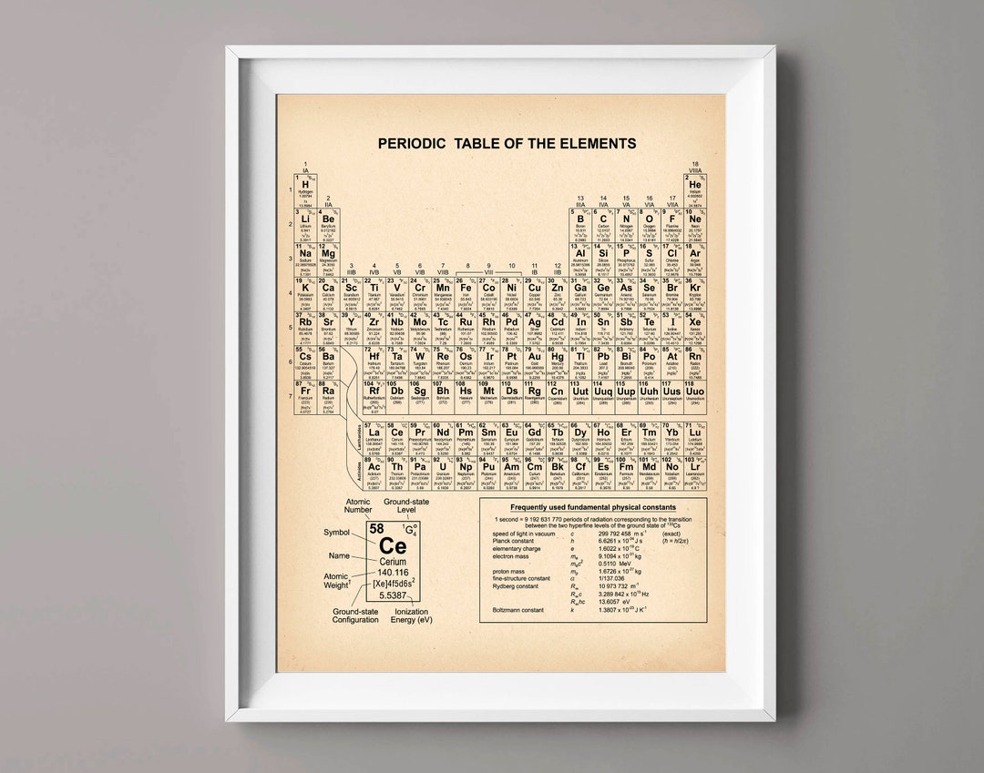 Vintage Periodic Table of Elements Print Mendeleev Table Poster ...