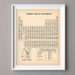 Vintage Periodic Table of Elements Print Mendeleev Table Poster ...