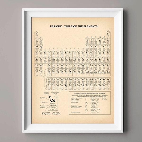 Periodic Table Vintage - Etsy