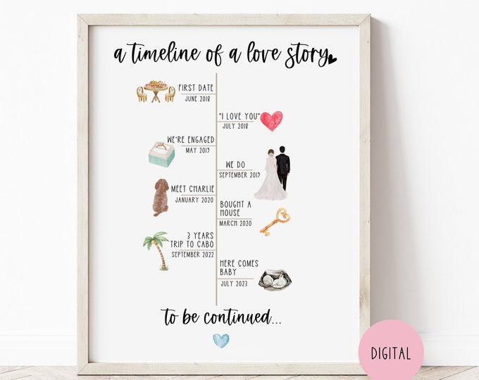 Relationship Gift Timeline, Anniversary Gift for Him, Anniversary Gift ...